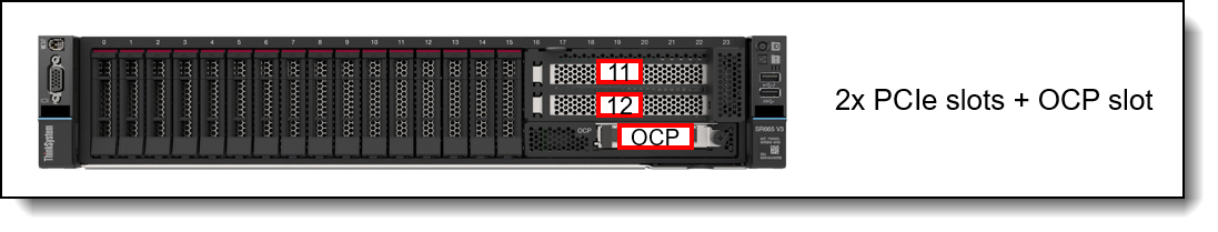 Lenovo ThinkSystem SR665 V3 Server Product Guide > Lenovo Press